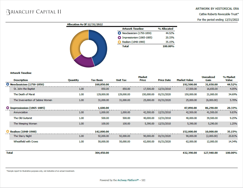 5 Family Office Reporting Examples to Inspire You