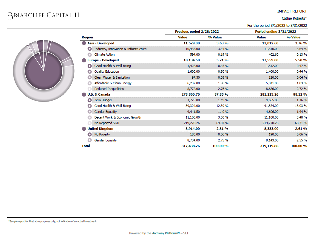 5 Family Office Reporting Examples to Inspire You