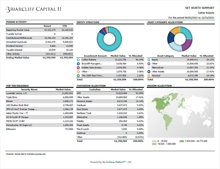6 Ways to Build a Net Worth Report for Your Family Office Clients