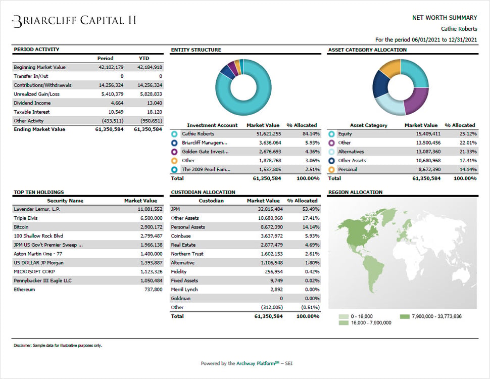 6 Ways to Build a Net Worth Report for Your Family Office Clients