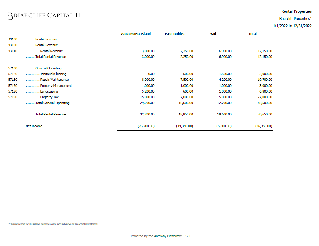 5 Family Office Reporting Examples to Inspire You